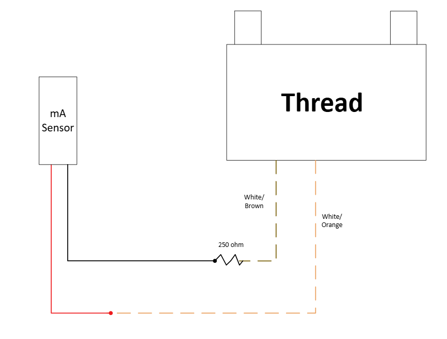 How to connect 4-20mA sensors to Sensemetrics/iTwinIoT