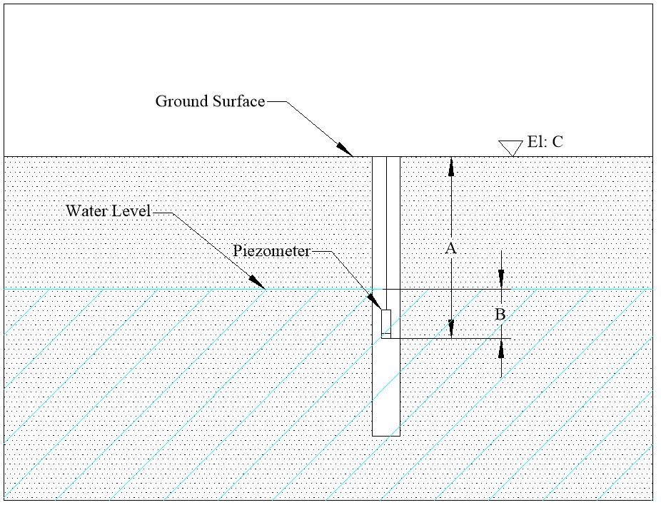 Piezometer initial readings (ARTICLE)