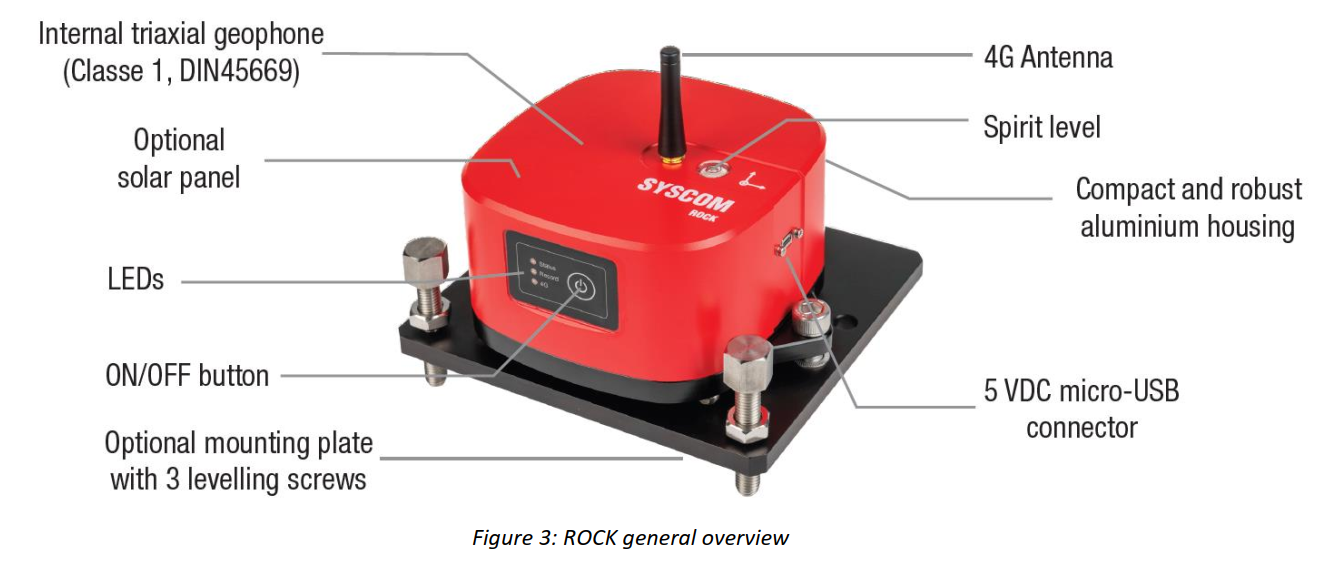 Rock Quick Start Guide (ARTICLE)